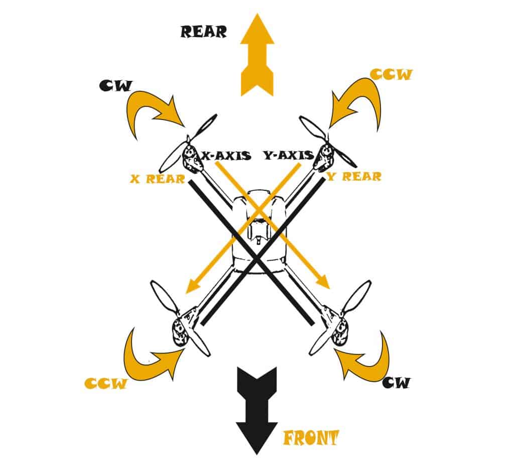 How quadcopters work & fly: An intro to multirotors
